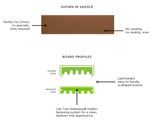 Trex Composite Decking | Wholesale Decking & Railing Distributor | MRS ...