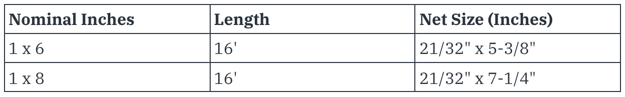 B&C Primed Pine Trim | Wholesale Trim & Millwork Distributor | MRS ...