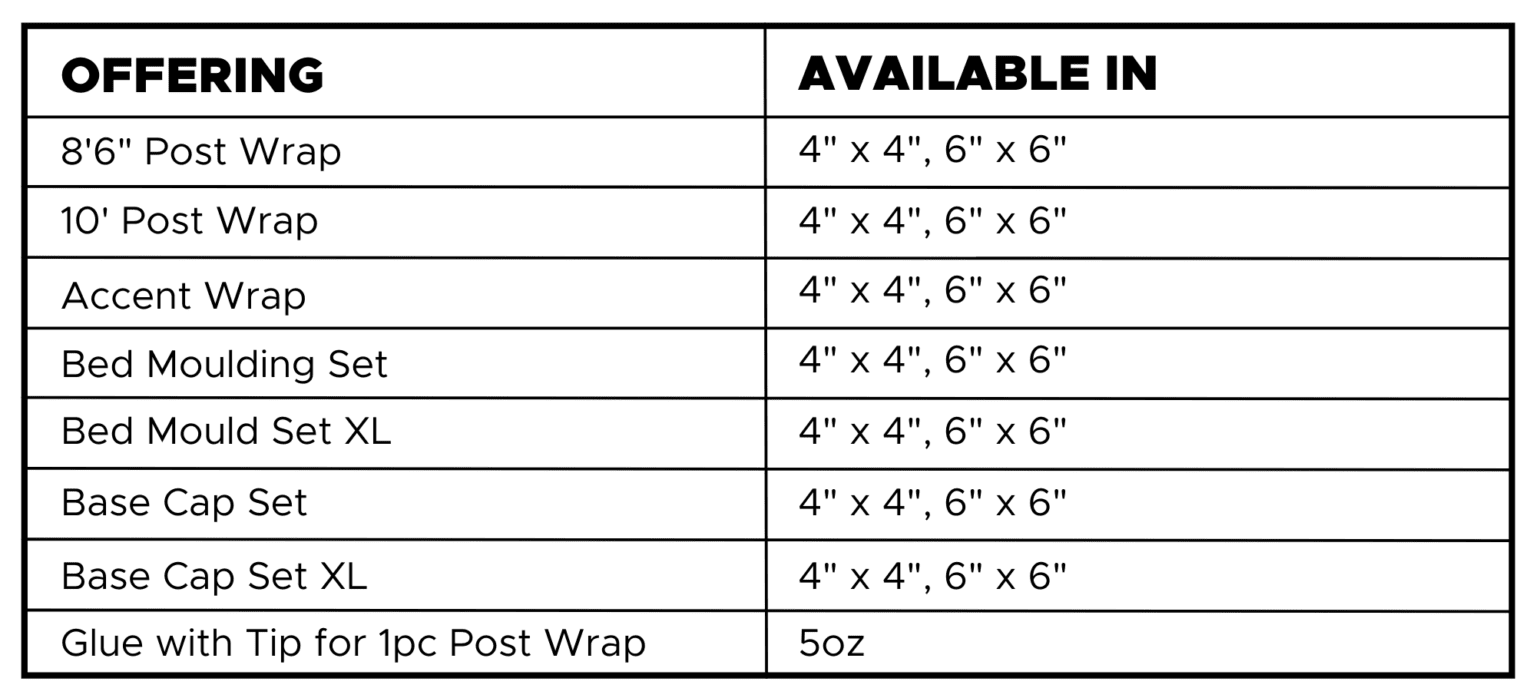 Ply Gem PVC Trim | Wholesale Trim & Millwork Distributor | MRS ...