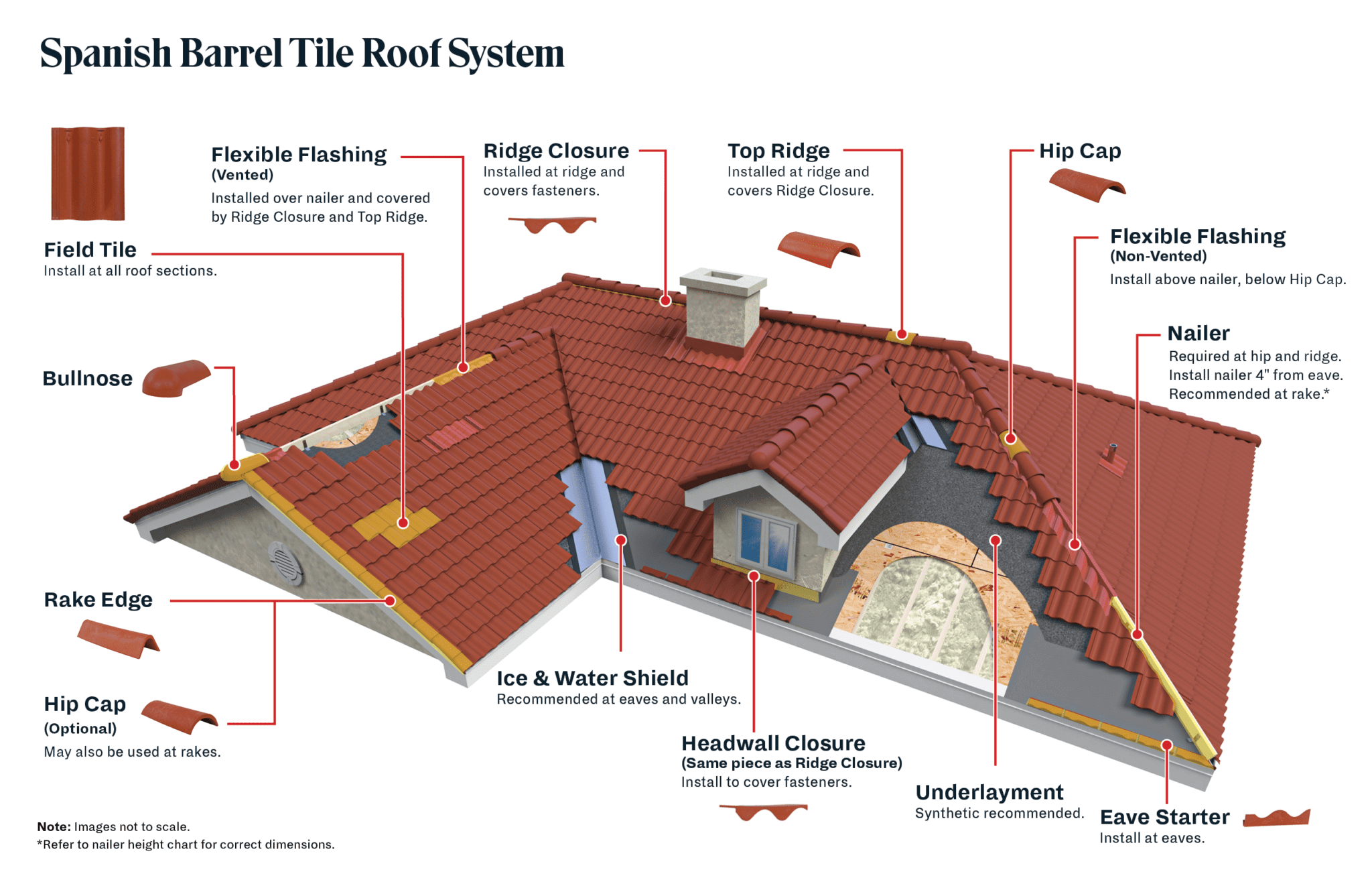 BRAVA Roof Tile | Wholesale Roofing Distributor | MRS - Manufacturers ...