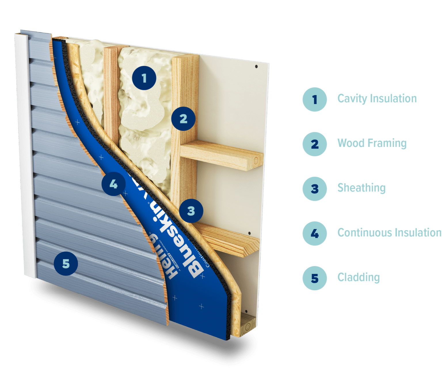 Henry Company | Wholesale Weatherization Distributor | MRS ...
