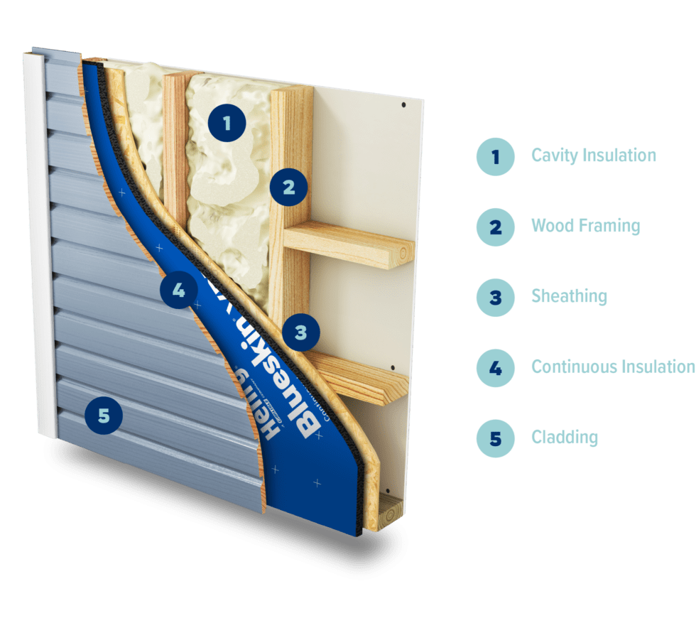 Henry Company | Wholesale Weatherization Distributor | MRS ...